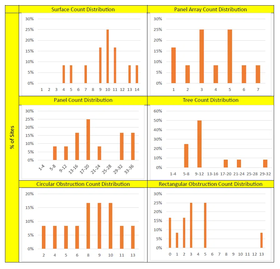 Solargraf’s Shading Comparison with On-site measurements | Solargraf