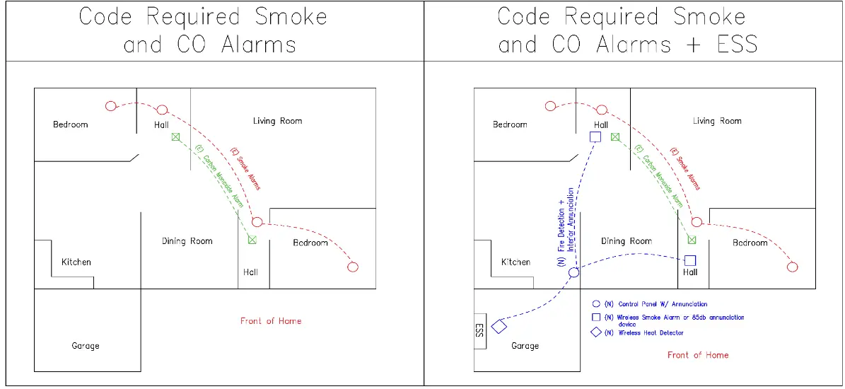 Permit design requirements for battery garage layout plan. | Solargraf